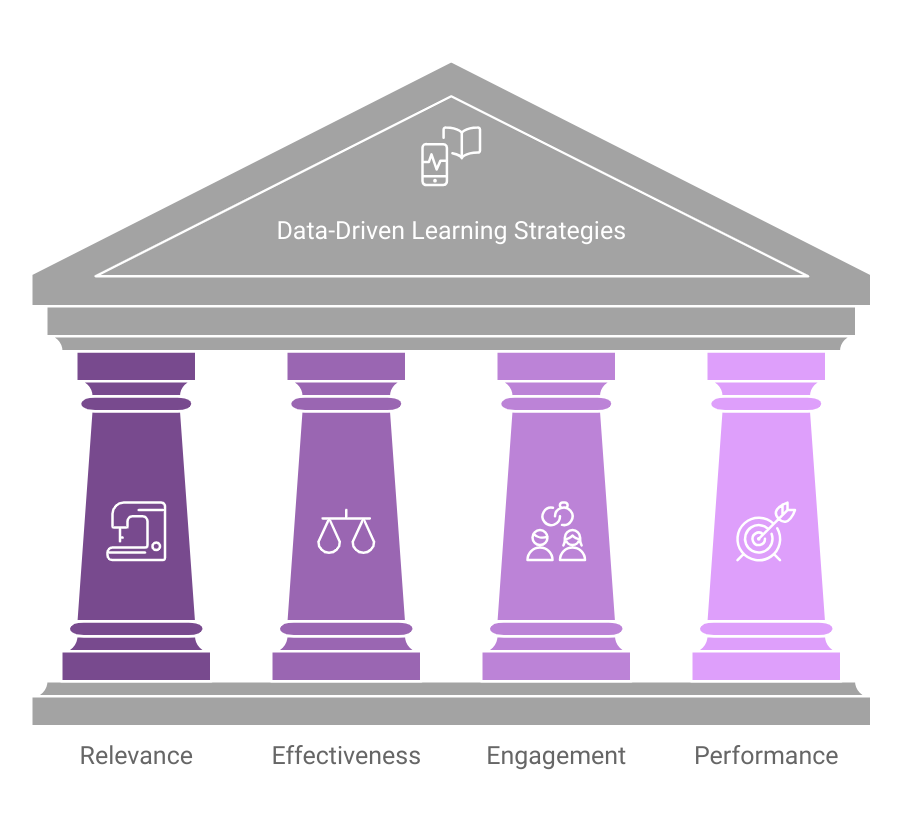 mple - Transforming sales training with AI solutions