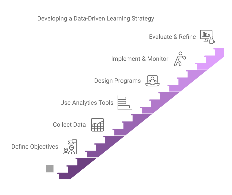mple - Transforming sales training with AI solutions