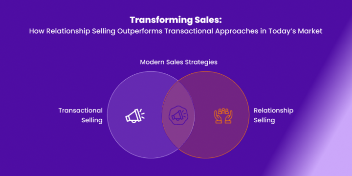 mple - Transforming sales training with AI solutions