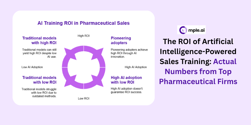 mple - Transforming sales training with AI solutions